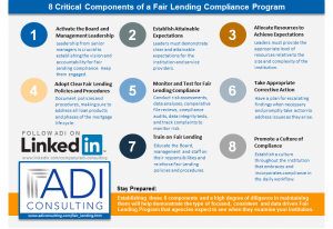 [Infographic] 8 Critical Components of a Fair Lending Compliance ...