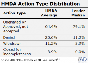 What the 2014 HMDA Data Can Tell You About Your Exposure to HMDA ...