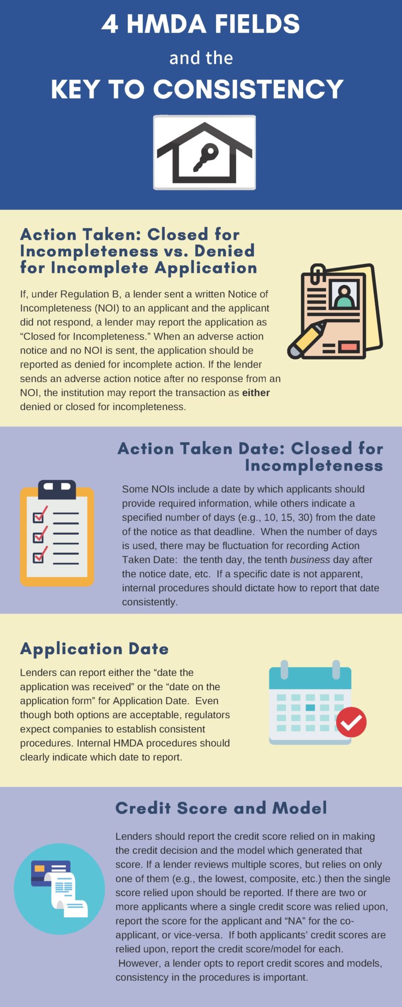 4 HMDA Fields and the Key to Consistency | ADI Consulting