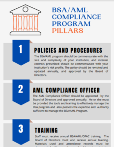 BSA/AML Compliance | ADI Consulting