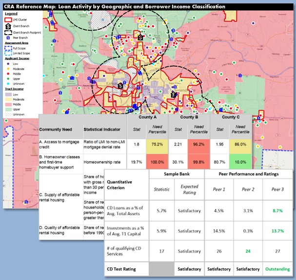 CRA Assessments, Analytics & Consulting | ADI Consulting